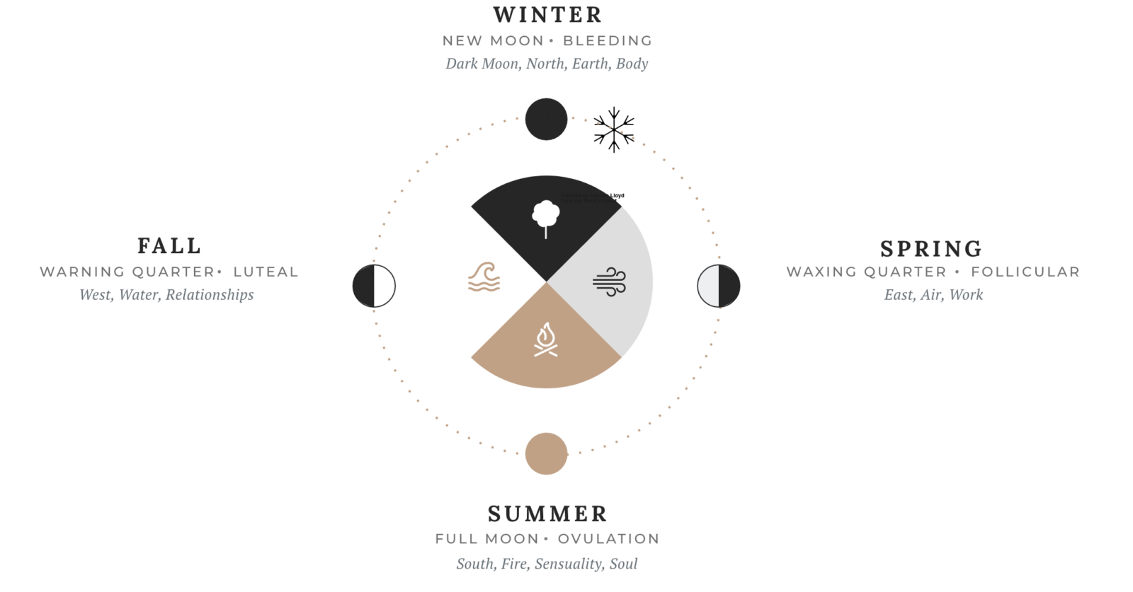 The Deepening - Sarah Jenks
